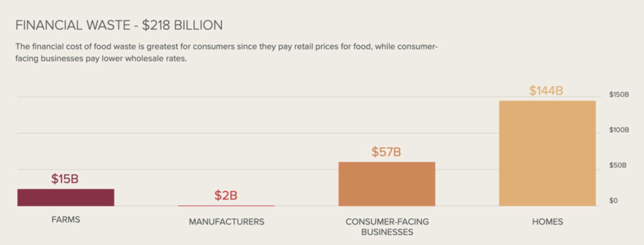 Food Freshness Card – Natures Frequencies